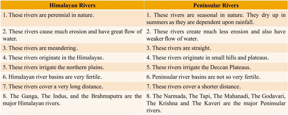 Nirman Care - an educational blog - Welcome to Nirman Care - Class IX ...