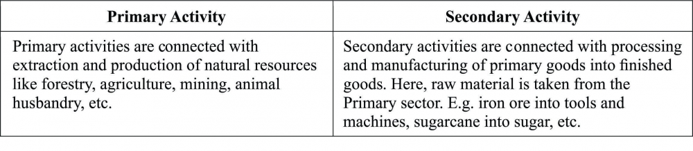 Nirman Care - an educational blog - Welcome to Nirman Care - Class VIII ...